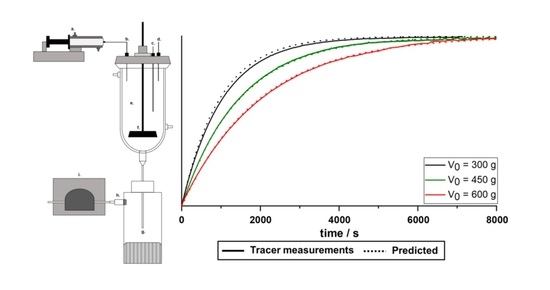Pharmaceutics | Free Full-Text | Increasing the Batch Size of a QESD ...