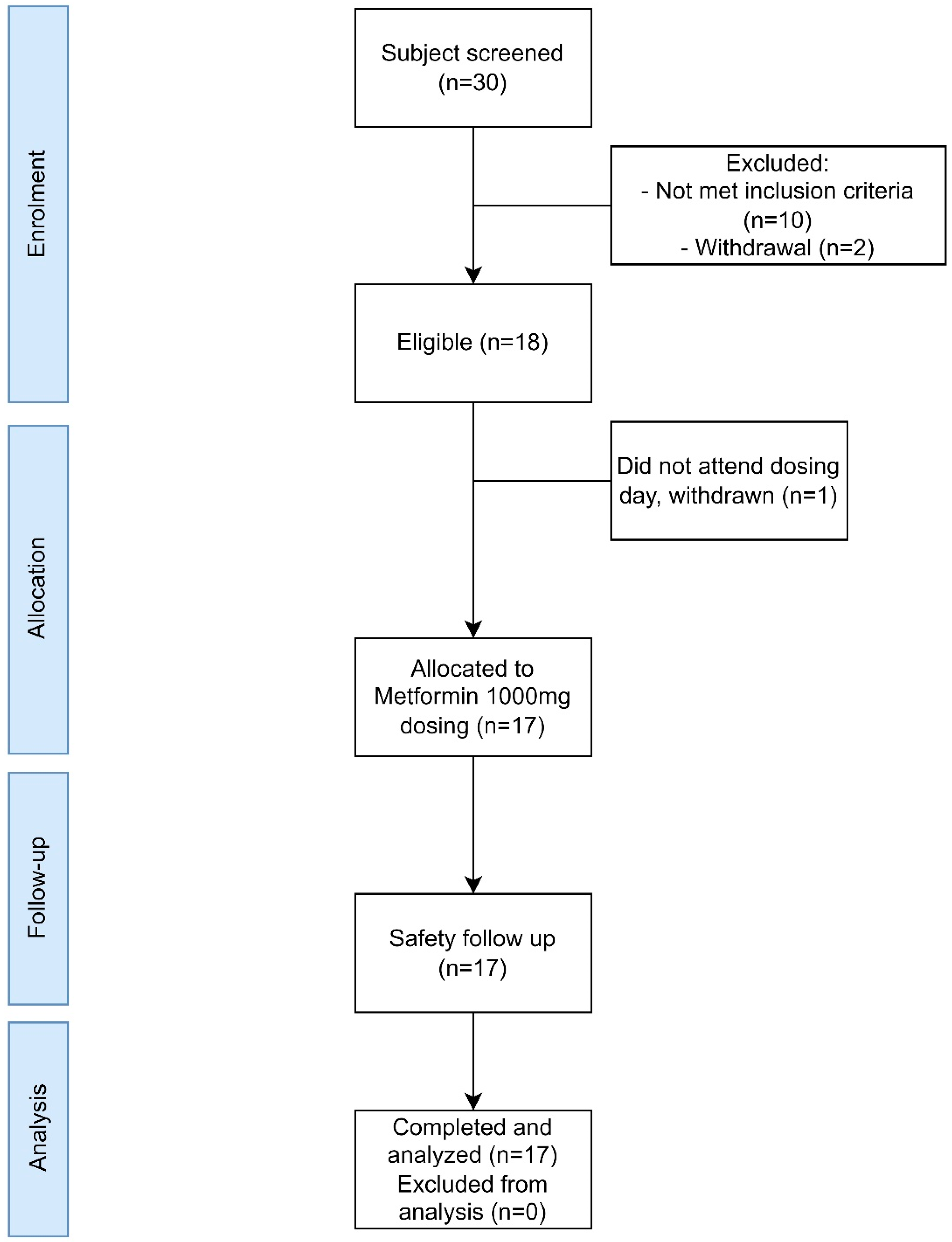Pharmacokinetic–Pharmacometabolomic Approach in Early-Phase Clinical ...