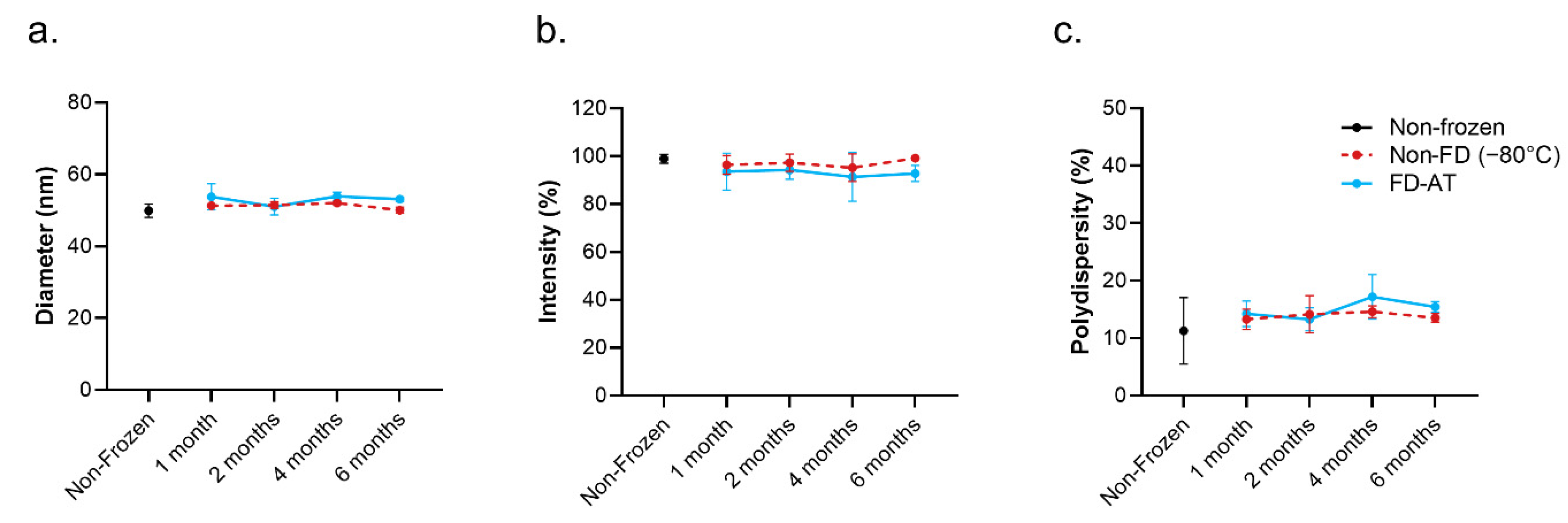 Freeze-Drying of a Capsid Virus-like Particle-Based Platform Allows ...