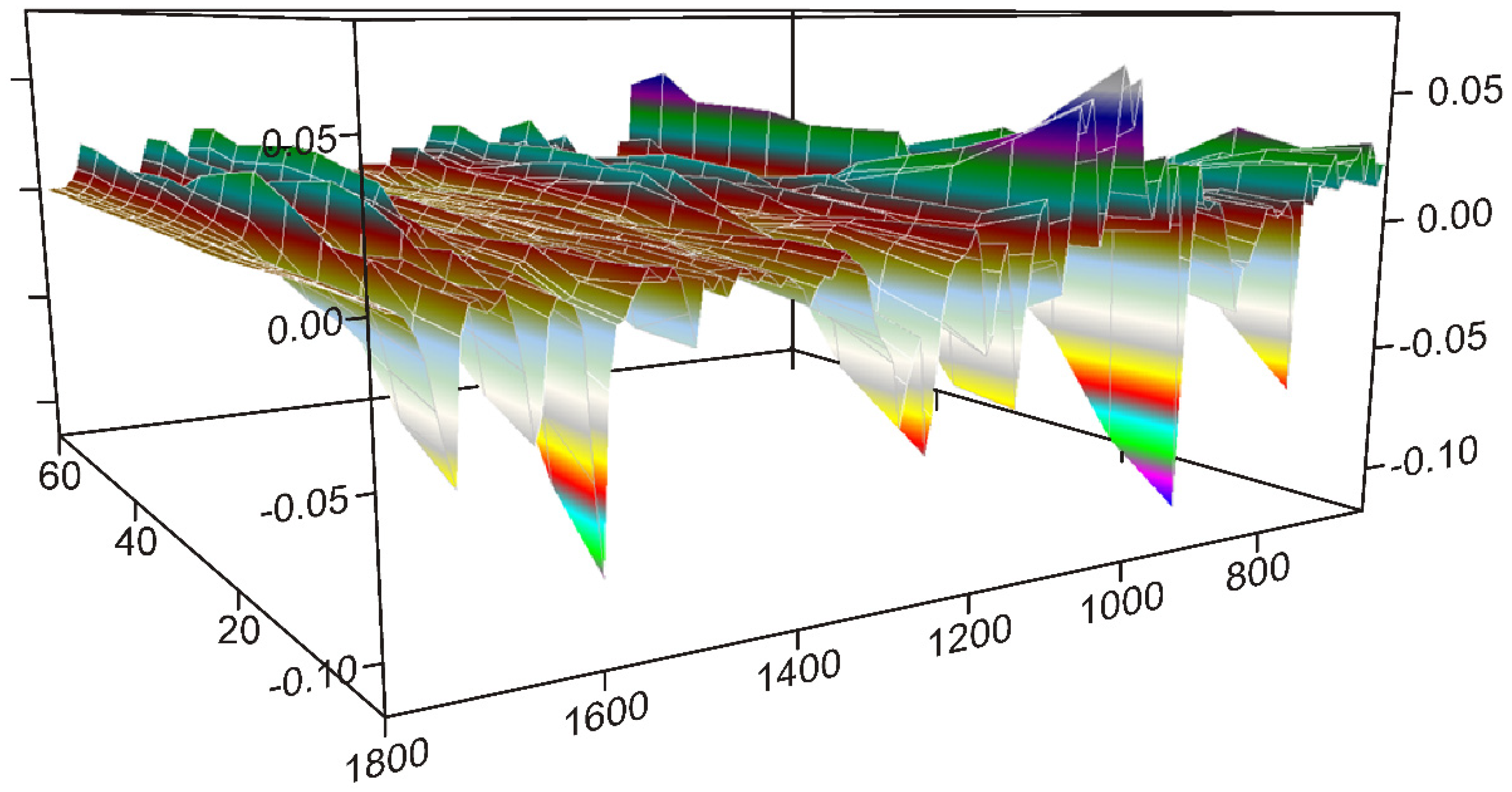 Pharmaceutics | Free Full-Text | Cyclodextrin Complexation of ...