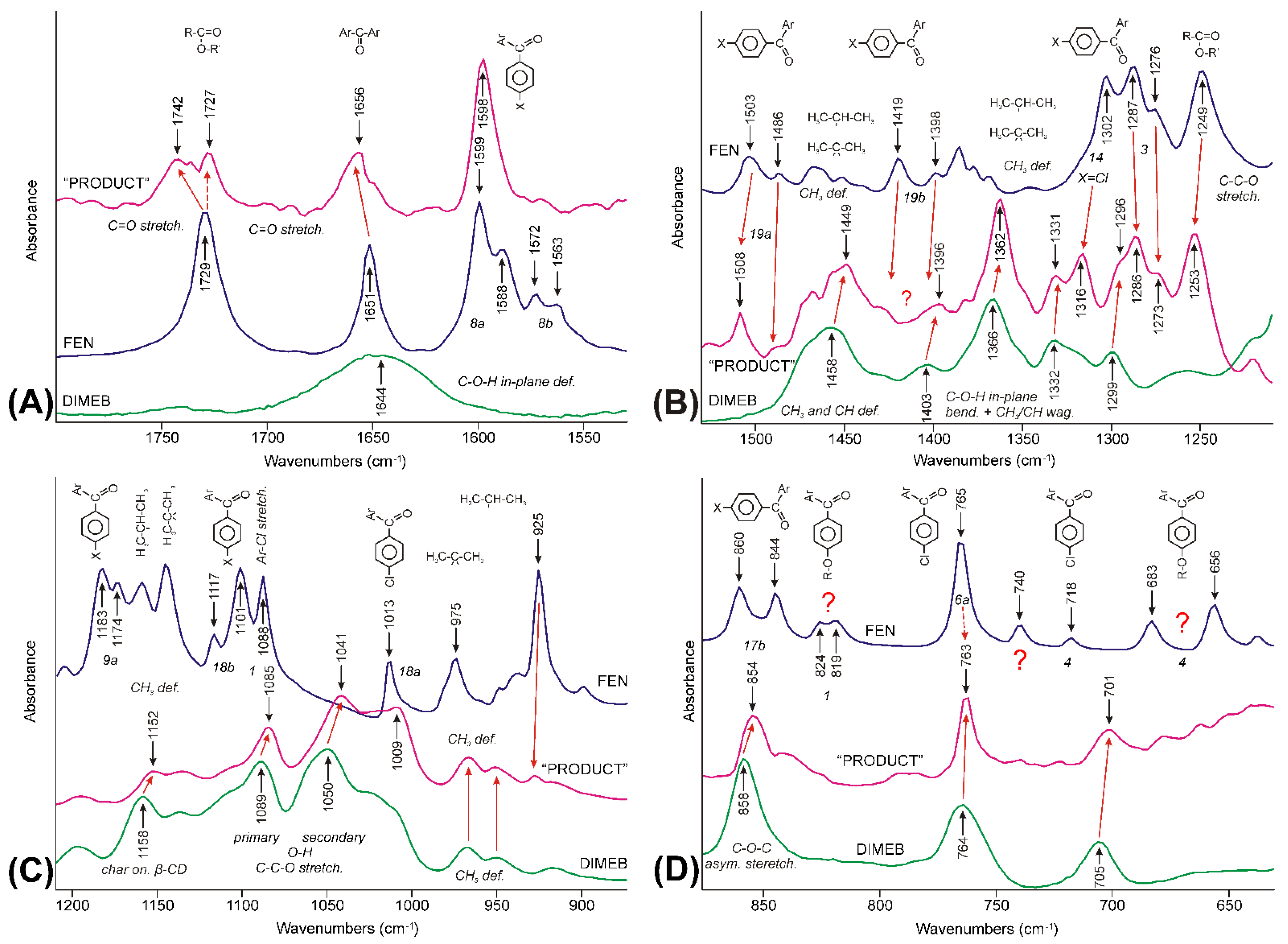 Pharmaceutics | Free Full-Text | Cyclodextrin Complexation of ...