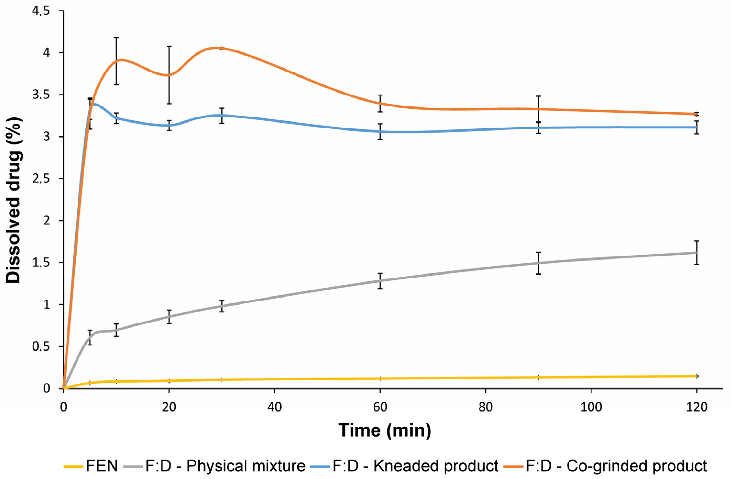 Pharmaceutics | Free Full-Text | Cyclodextrin Complexation of ...