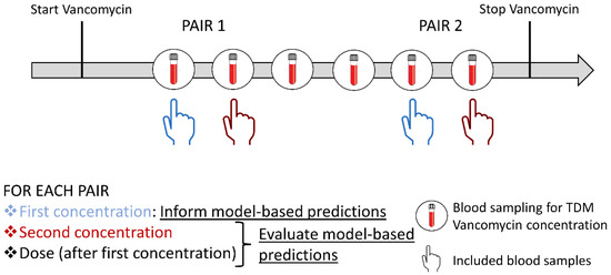 Systematic Comparison of Hospital-Wide Standard and Model-Based ...