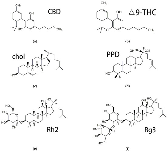 Improved Therapeutic Efficacy of CBD with Good Tolerance in the ...