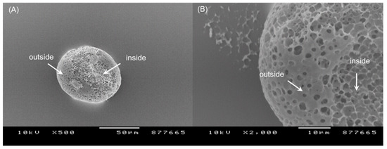 Preparation of PLGA Nanoparticles by Milling Spongelike PLGA Microspheres
