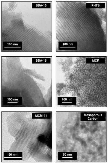 Mesoporous Materials as Elements of Modern Drug Delivery Systems for ...