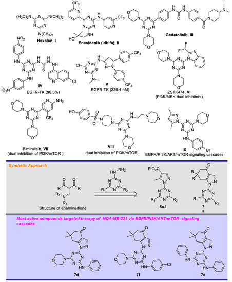 Pharmaceutics | An Open Access Journal from MDPI