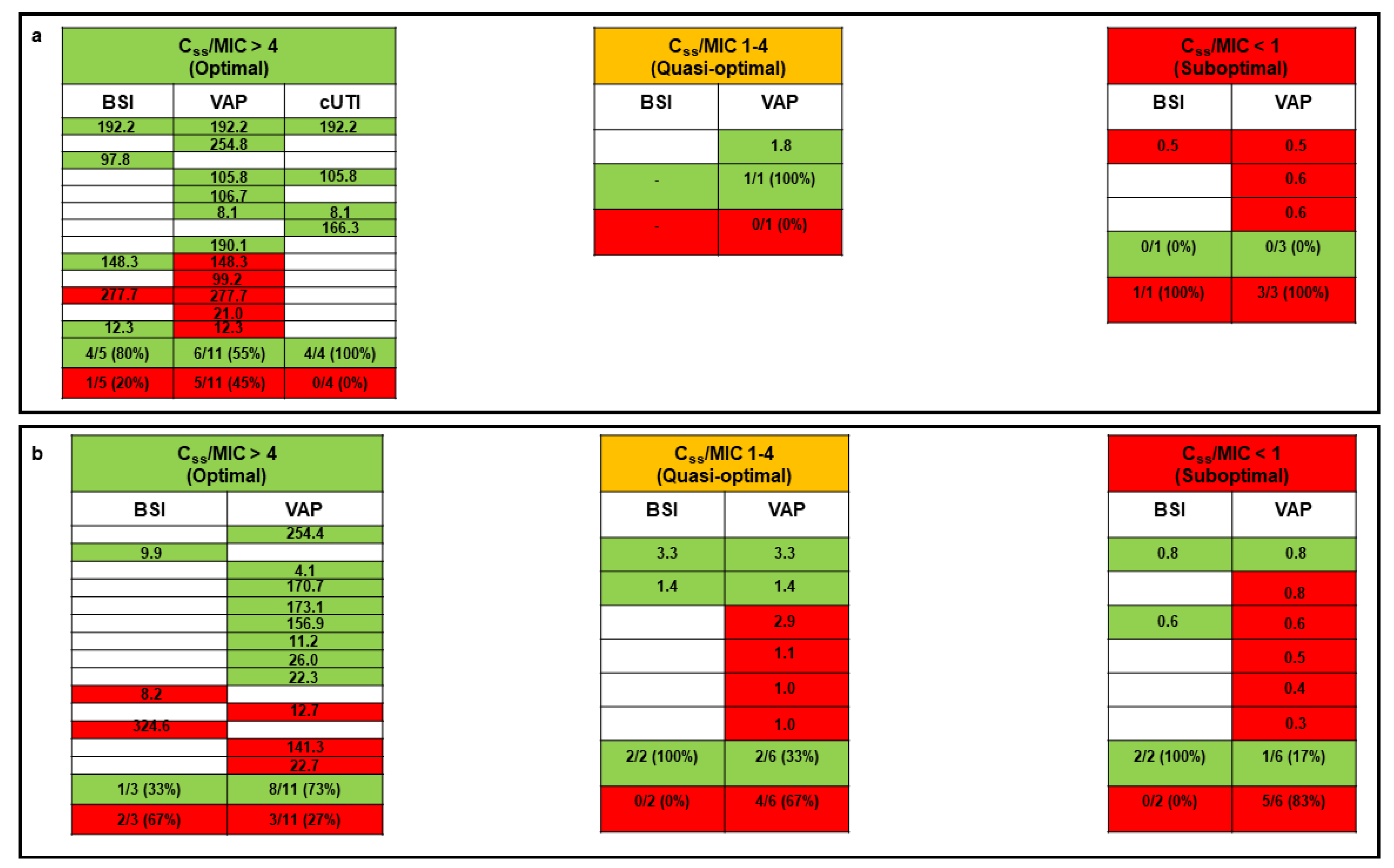 Relationship between Pharmacokinetic/Pharmacodynamic Target Attainment ...
