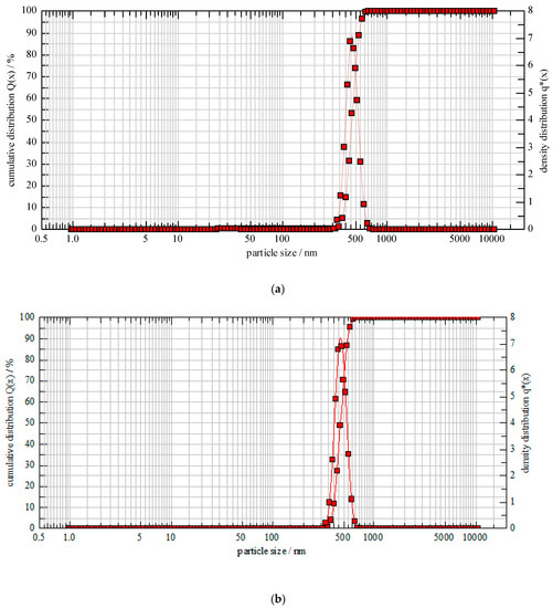 A Comparative Study of Quercetin-Loaded Nanocochleates and Liposomes ...