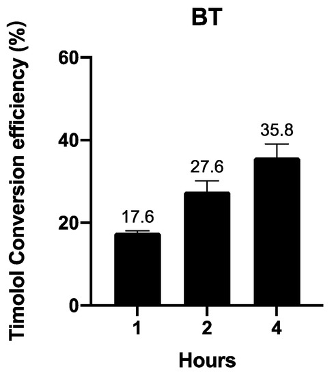Evaluation of Transdermal Transport and Concurrent Cutaneous Hydrolysis ...