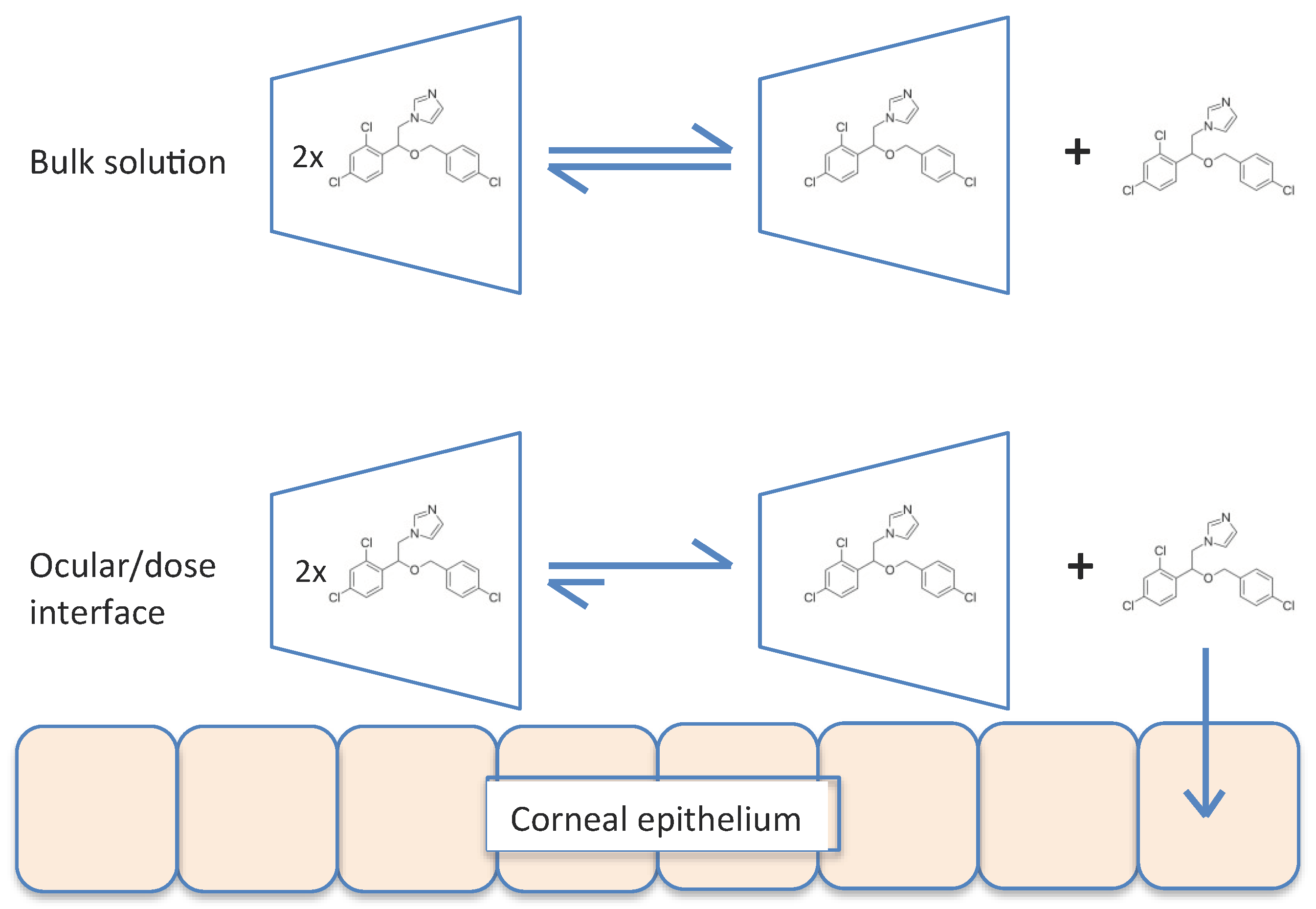 A Composite System Based upon Hydroxypropyl Cyclodextrins and Soft ...