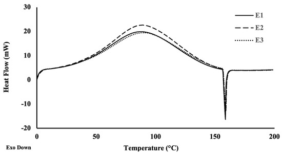Pharmaceutics | Free Full-Text | Impact of Kefiran Exopolysaccharide ...