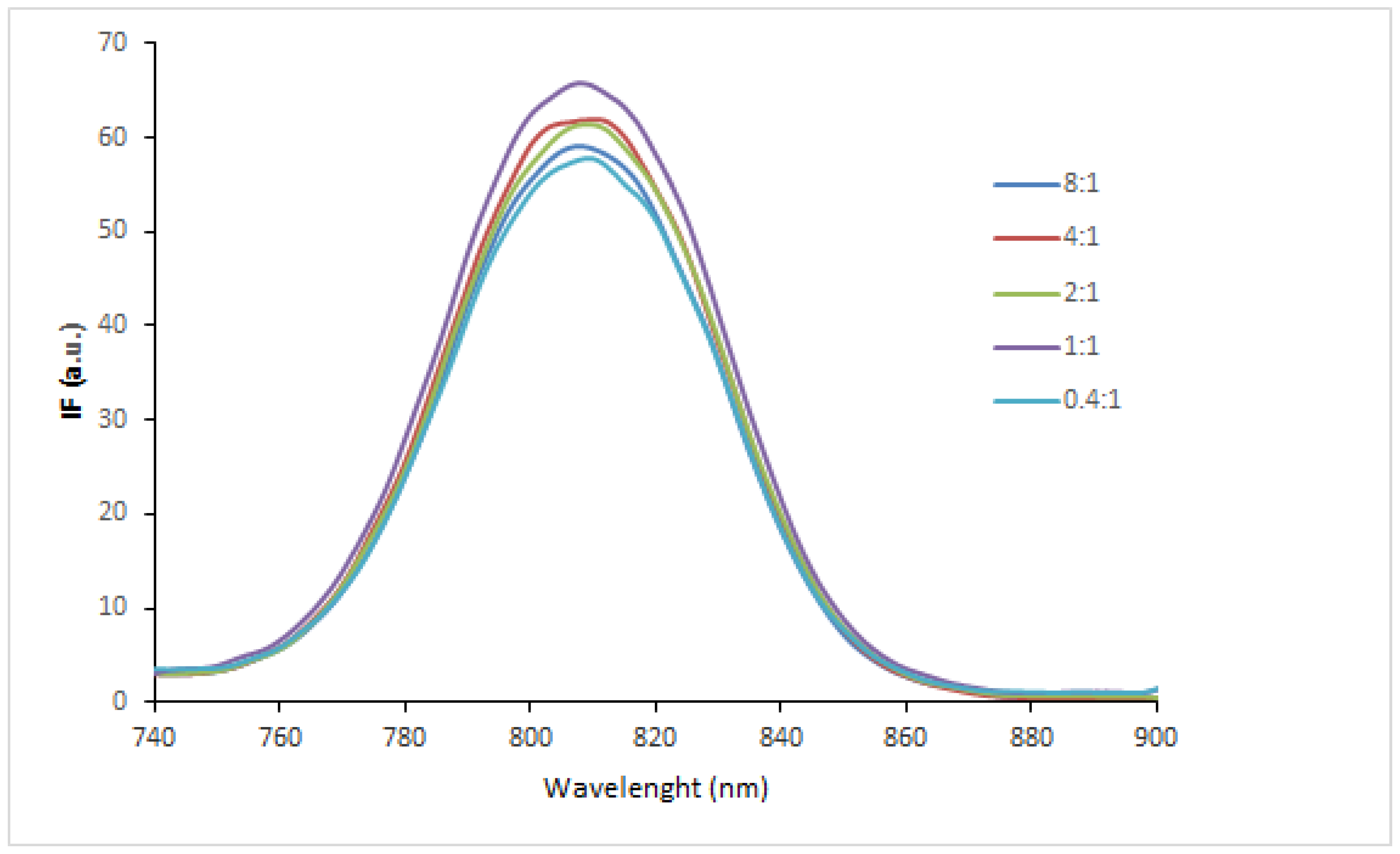 Pharmaceutics | Free Full-Text | Association of Indocyanine Green with ...