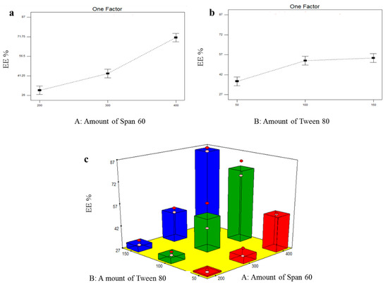 Pharmaceutics | Free Full-Text | Enhanced Ocular Anti-Aspergillus ...