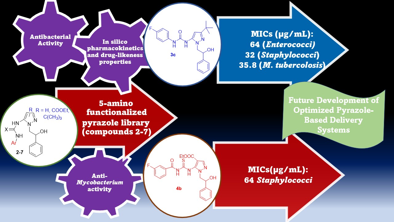 Pharmaceutics | Free Full-Text | Microbiological Screening of 5 ...