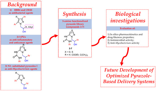 Microbiological Screening of 5-Functionalized Pyrazoles for the Future Development of Optimized ...