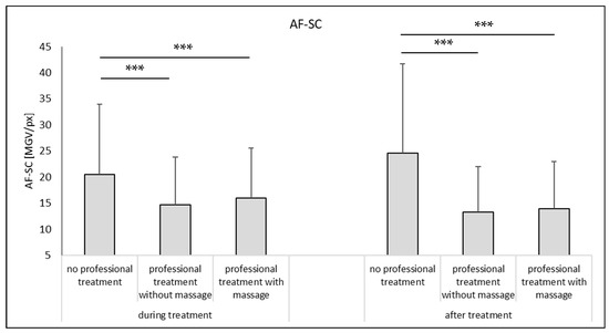 Influence of Mechanical Skin Treatments on Dermal Penetration Efficacy ...