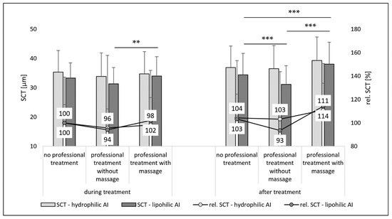 Influence of Mechanical Skin Treatments on Dermal Penetration Efficacy ...