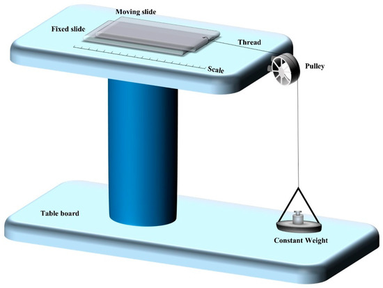Design, Formulation, and Evaluation of Aloe vera Gel-Based Capsaicin ...