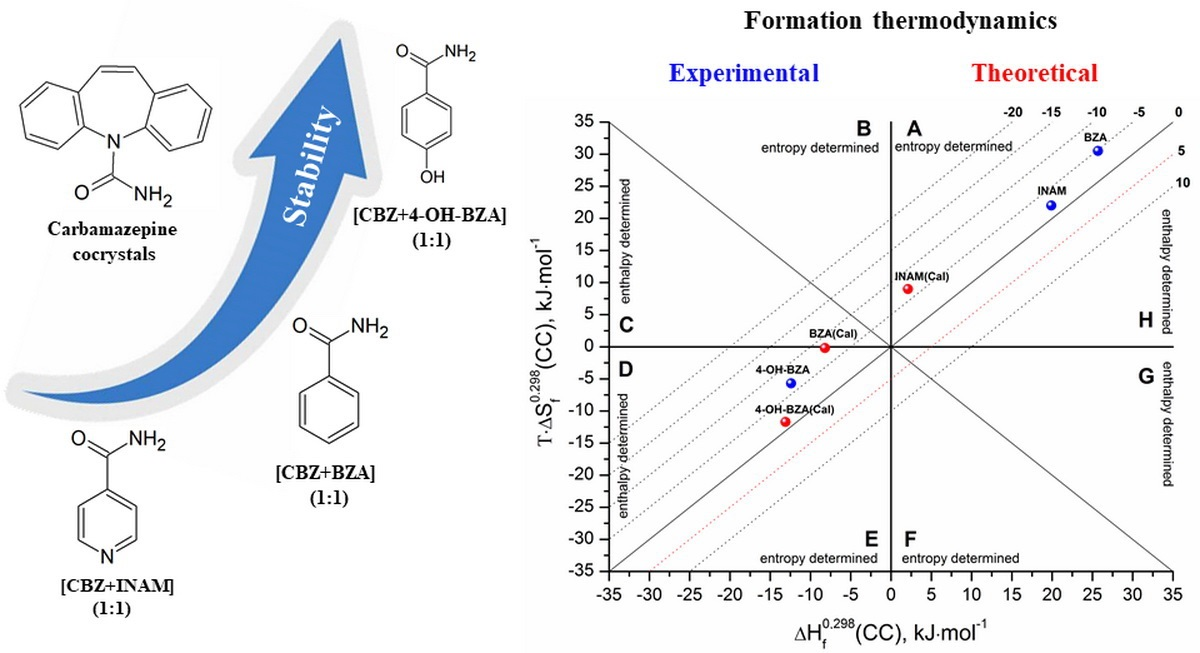 Pharmaceutics | Free Full-Text | Formation Thermodynamics of ...