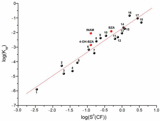 Formation Thermodynamics of Carbamazepine with Benzamide, Para ...