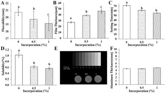 Pharmaceutics | Free Full-Text | Premixed Calcium Silicate-Based Root ...