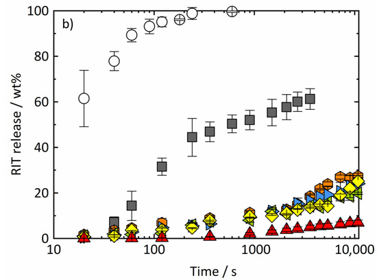 Explaining the Release Mechanism of Ritonavir/PVPVA Amorphous Solid ...