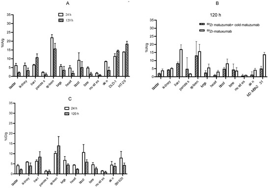 Simultaneous Imaging and Therapy Using Epitope-Specific Anti-Epidermal ...