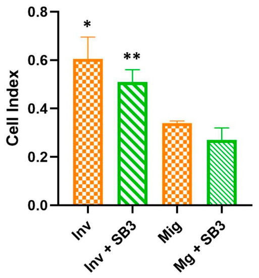 Semisolid Wet Sol–Gel Silica/Hydroxypropyl Methyl Cellulose Formulation ...
