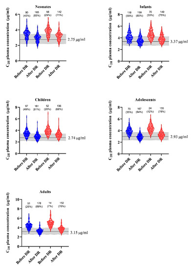 The Impact of Low Cardiac Output on Propofol Pharmacokinetics across ...