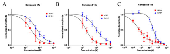 New Diarylamine KV10.1 Inhibitors and Their Anticancer Potential