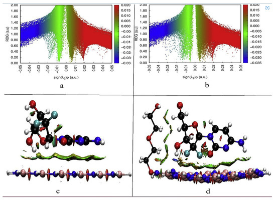 Pharmaceutics | Free Full-Text | Application of DFT Calculations in ...