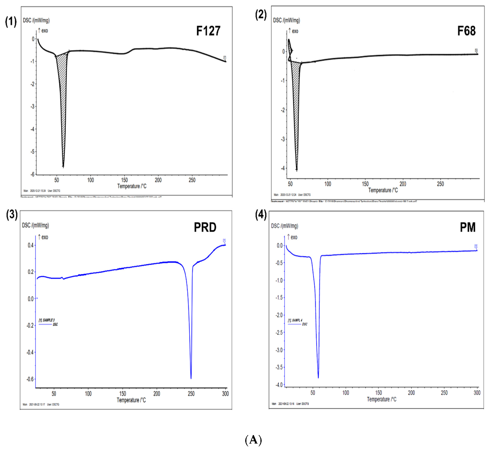 Microemulsions as Lipid Nanosystems Loaded into Thermoresponsive In ...