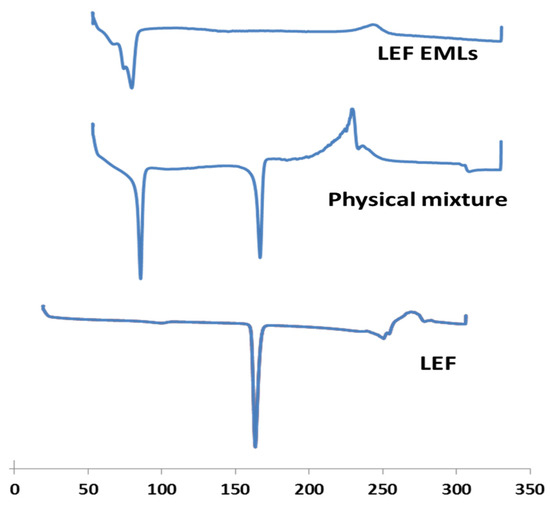 Development and Evaluation of Novel Leflunomide SPION Bioemulsomes for ...