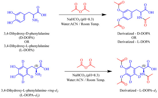 D-DOPA Is a Potent, Orally Bioavailable, Allosteric Inhibitor of Glutamate Carboxypeptidase II