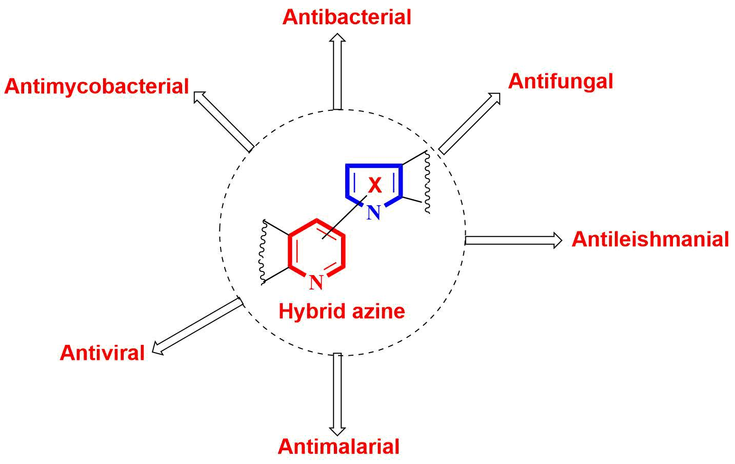 Pharmaceutics | Free Full-Text | Hybrid Azine Derivatives: A Useful ...