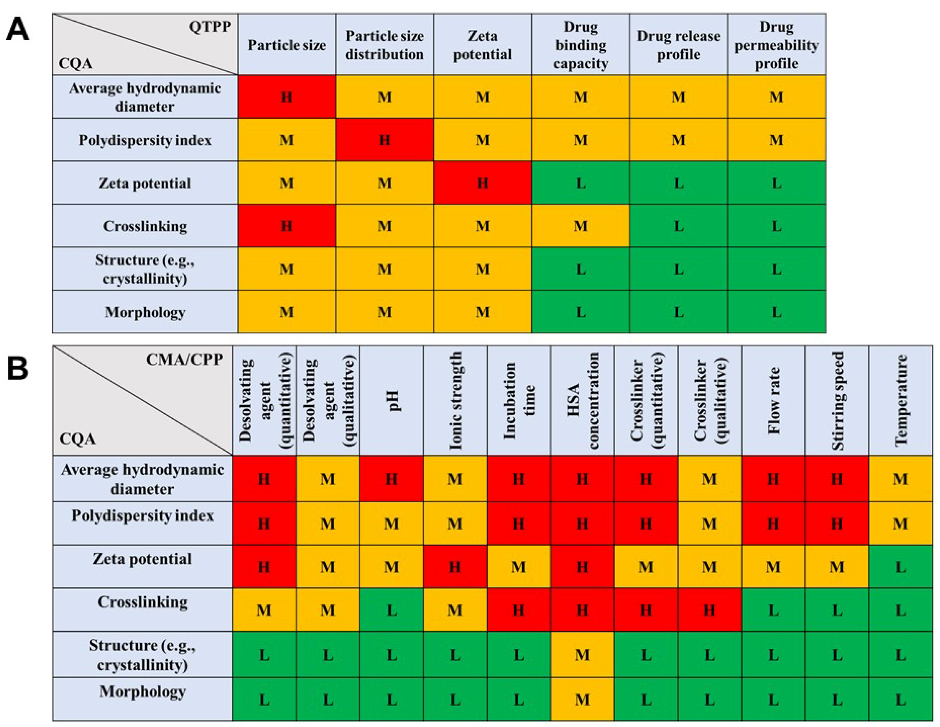 Pharmaceutics | Free Full-Text | Risk-Assessment-Based Optimization Favours the Development of ...