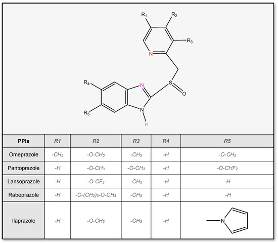 Formulation of Dosage Forms with Proton Pump Inhibitors: State of the ...