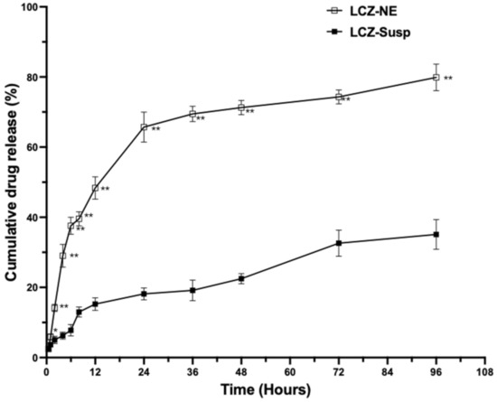 Development of a Luliconazole Nanoemulsion as a Prospective Ophthalmic ...