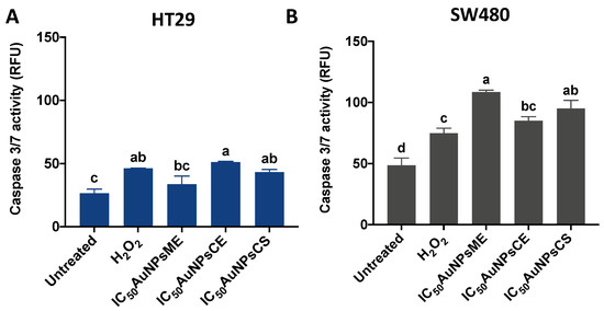 Gold Nanoparticles Synthesized with Common Mullein (Verbascum thapsus ...