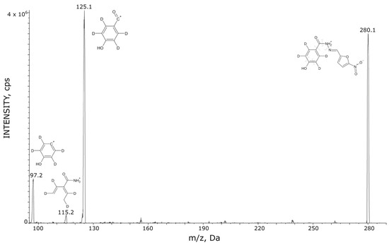 Development and Validation of a HPLC–MS/MS Method to Measure Nifuroxazide and Its Application in ...