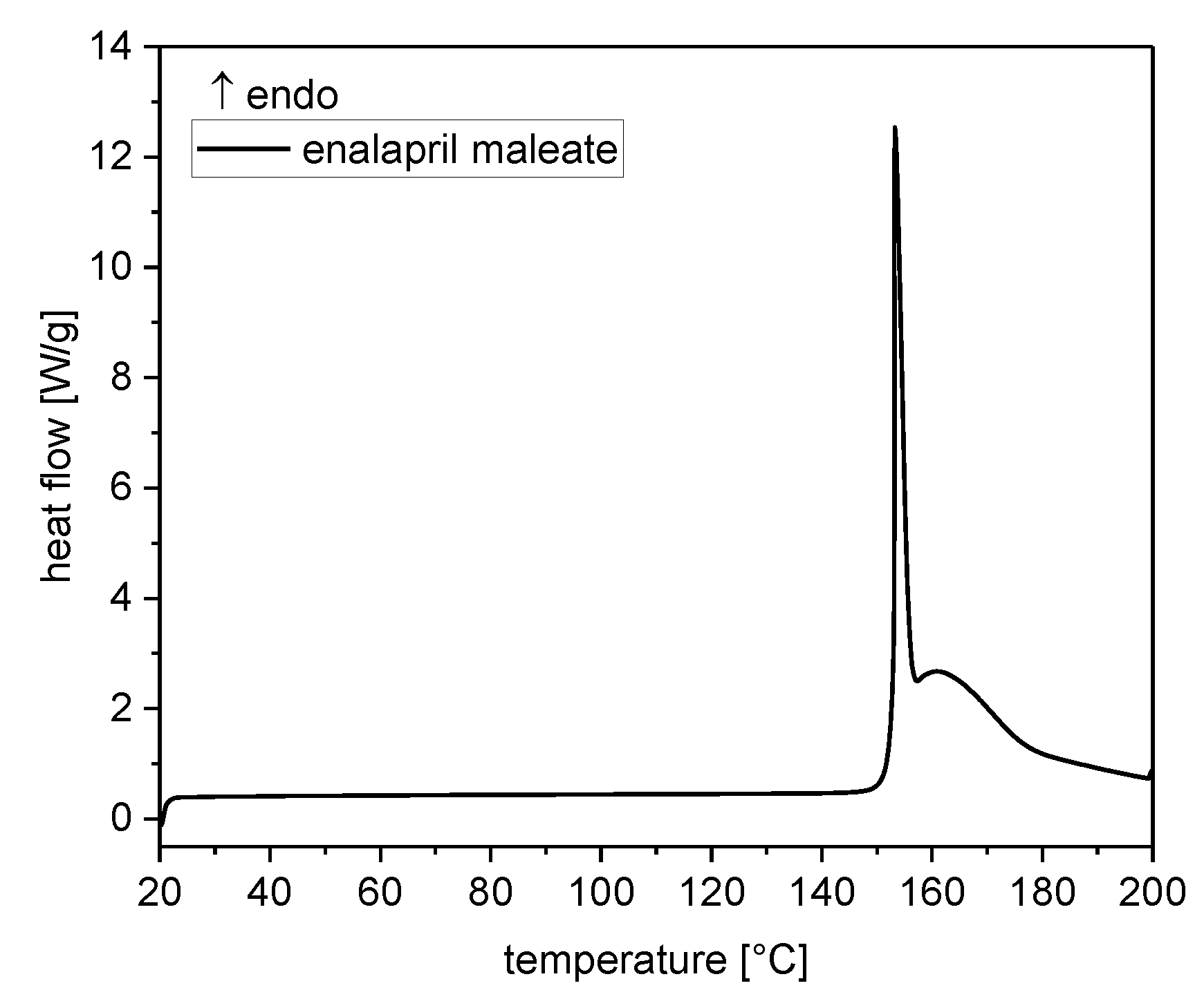 Hot-Melt Extrusion of the Thermo-Sensitive Peptidomimetic Drug ...