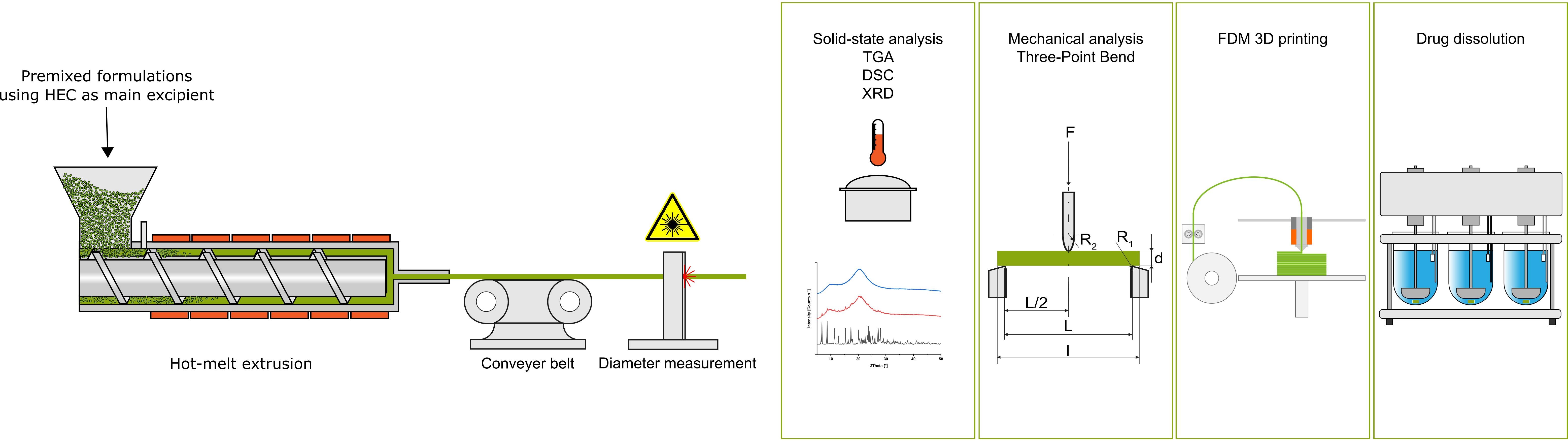 Pharmaceutics | Free Full-Text | Evaluation of Hydroxyethyl Cellulose ...