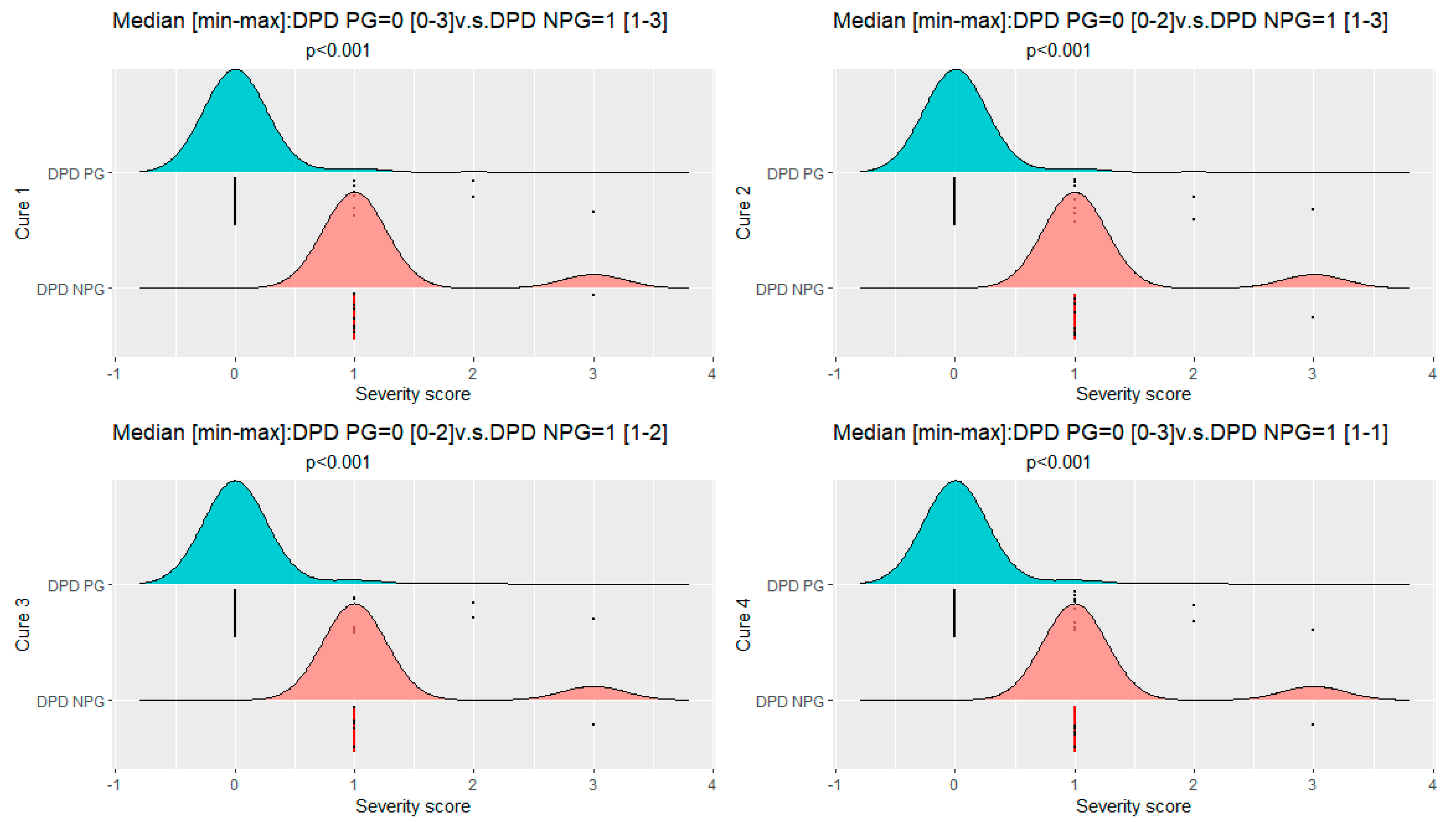 Impact of Guidelines Regarding Dihydropyrimidine Dehydrogenase (DPD ...