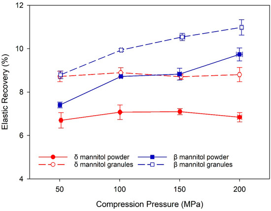 Understanding the Multidimensional Effects of Polymorphism, Particle ...