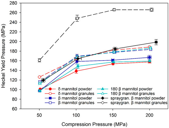 Pharmaceutics | Free Full-Text | Understanding the Multidimensional Effects of Polymorphism ...