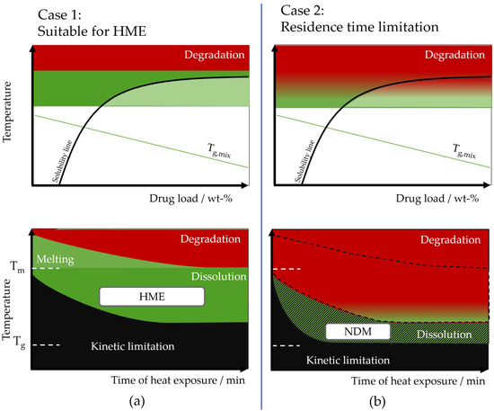 Nano-Dry-Melting: A Novel Technology for Manufacturing of ...