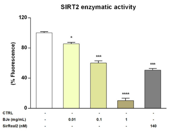 The Anticancer Effect of a Flavonoid-Rich Extract of Bergamot Juice in ...