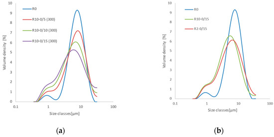 Dissolution Kinetics of Meloxicam Formulations Co-Milled with Sodium ...