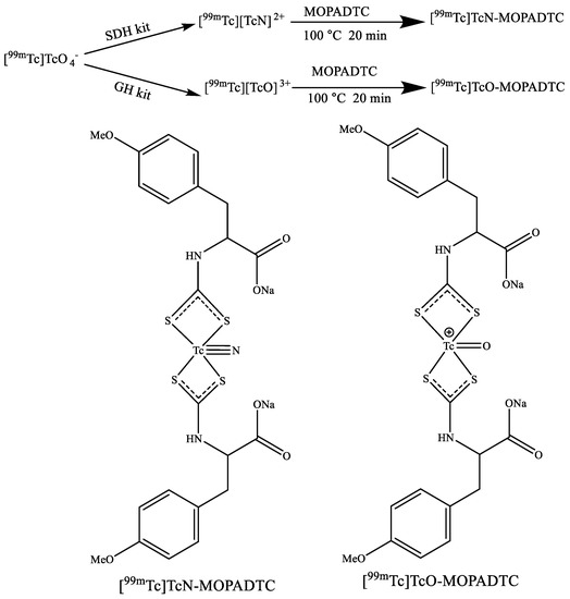 Radiolabeling and Biological Evaluation of Novel 99mTc-Nitrido and ...